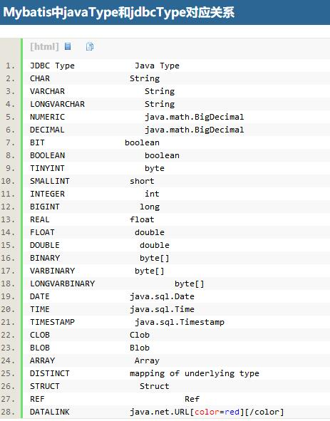 MyBatis系列---resultMap_mybatis resultmap-CSDN博客