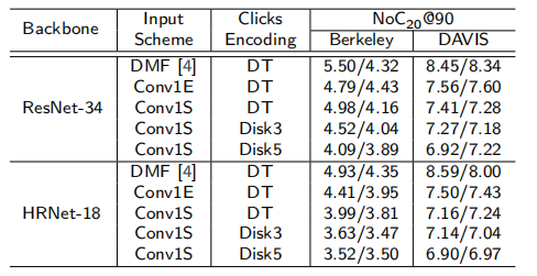 【论文阅读】Reviving Iterative Training with Mask Guidance for Interactive Segmentation-CSDN博客