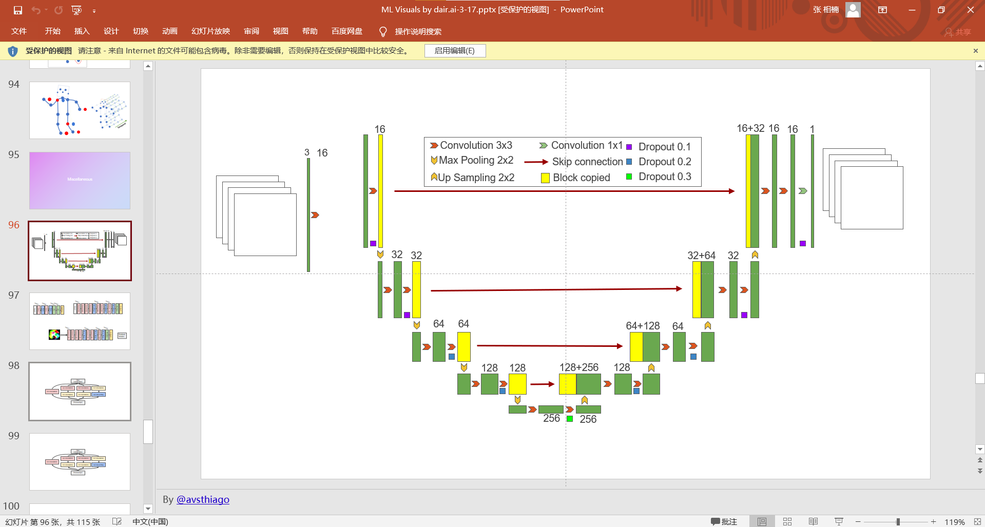 神经网络画图PPT模板64页，ml-visuals免费下载-CSDN博客