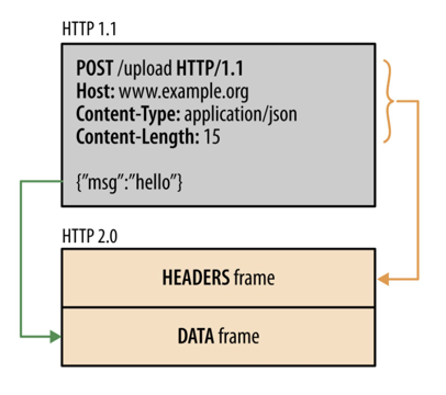 Http、Https、Http2、Http3 学习及对比-CSDN博客
