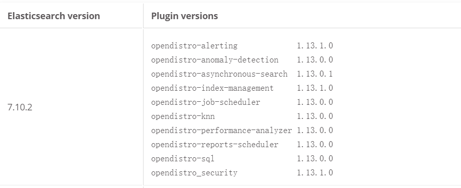 [OpenDistro] OpenDistro for Elasticsearch 教程之【安全模块】_open distro-CSDN博客