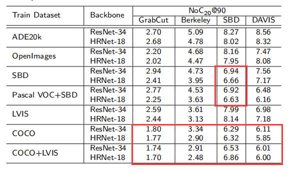 【论文阅读】Reviving Iterative Training with Mask Guidance for Interactive Segmentation-CSDN博客