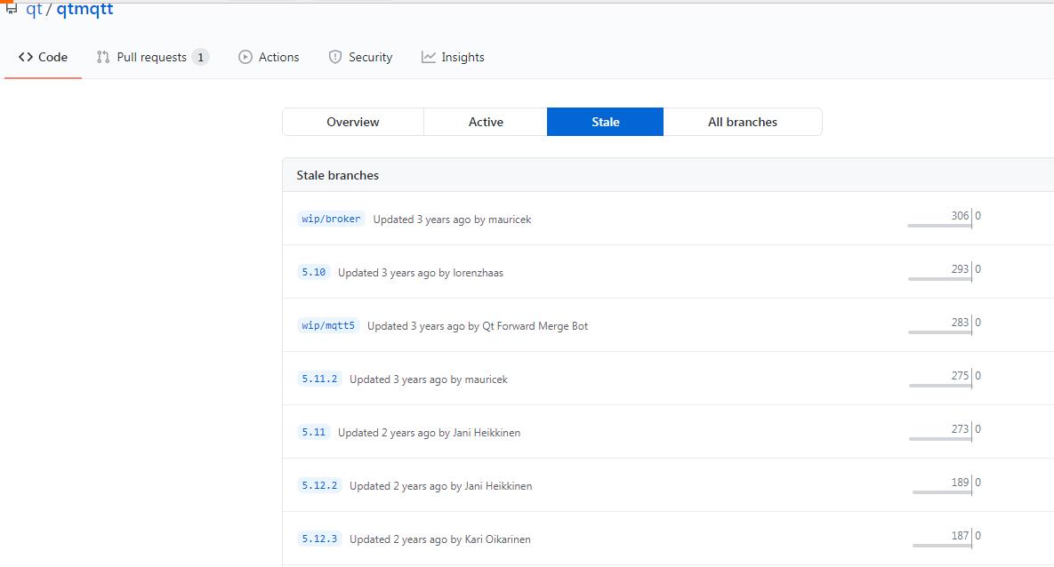 QT MQTT编译踩坑记录_class qlist ' has no member named resize-CSDN博客