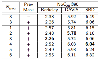 【论文阅读】Reviving Iterative Training with Mask Guidance for Interactive Segmentation-CSDN博客
