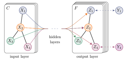论文详解：Contrastive Multi-View Representation Learning on Graphs-CSDN博客