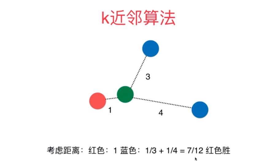 深度学习（四） knn 超参数_knn超参数_Killwaiter的博客-CSDN博客