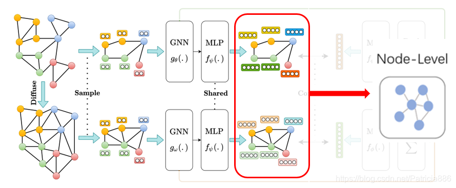 论文详解:contrastive Multi View Representation Learning On Graphs Csdn博客