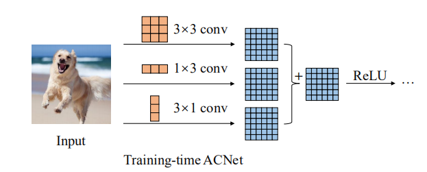 基于ACNet构建ResNet50backbone的Pytorch代码实现_去掉因为3x3卷积的padding多出来的行或者列-CSDN博客