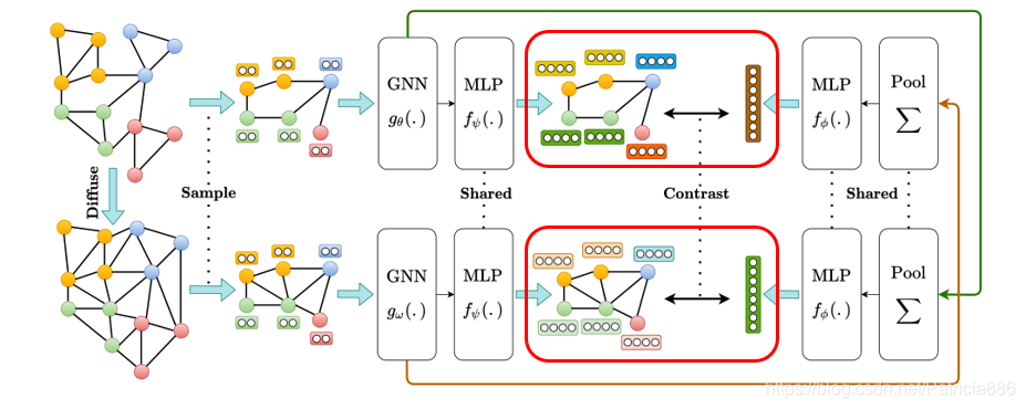 论文详解:contrastive Multi View Representation Learning On Graphs Csdn博客
