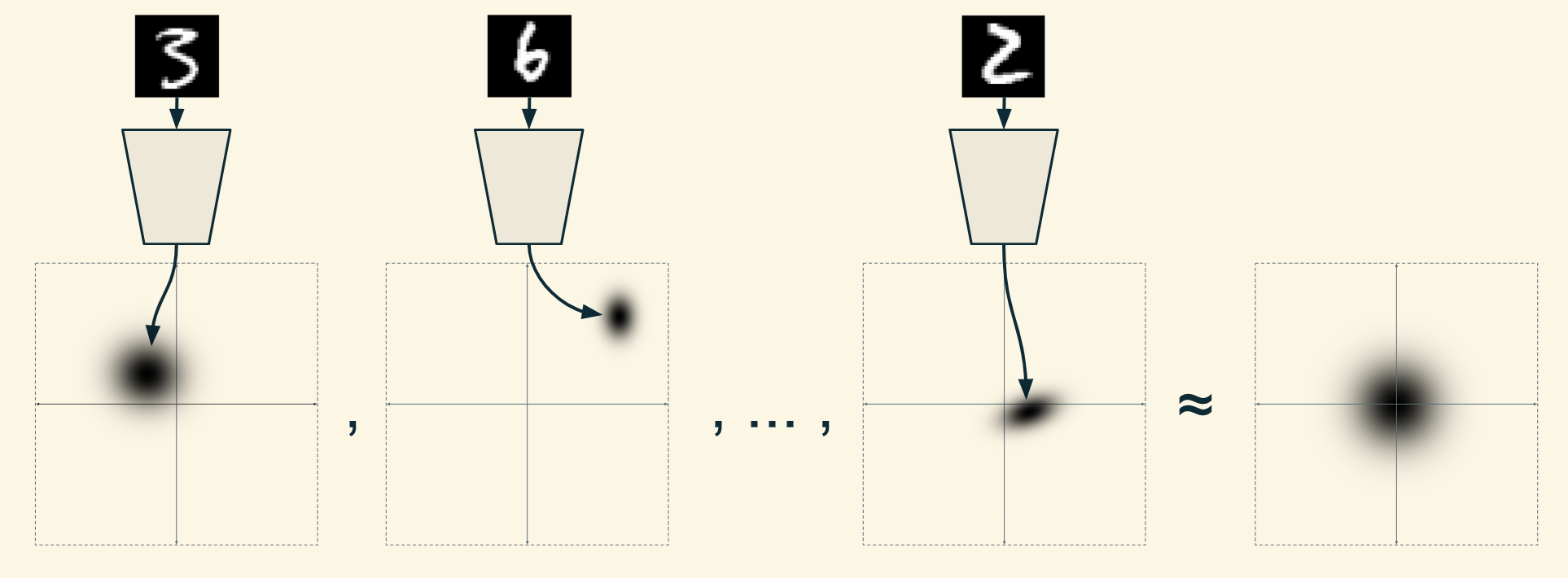 条件式变换自编码机（conditional variational autoencoders）学习笔记（一）_conditional vae ...