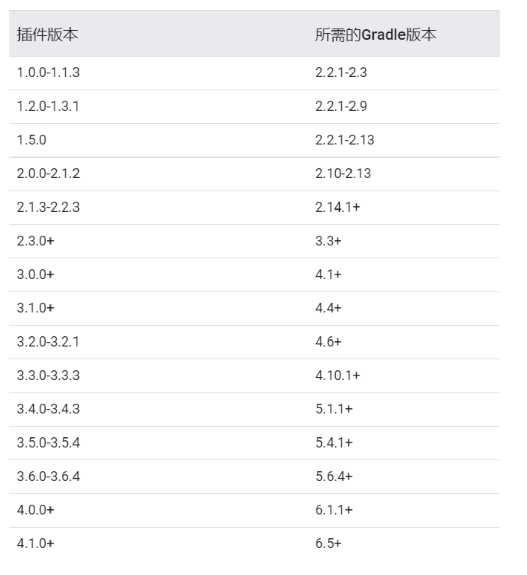 ionic Minimum supported Gradle version is 6.1. Current version is 4.10. ...
