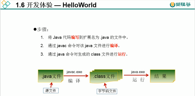 用文本文档编写Hello, World! 程序Java_如何用文本文档写hello world_qq_43153757的博客-CSDN博客
