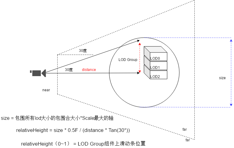 Unity基于jobsystem的流式lodgroupunity 流式加载 Csdn博客 