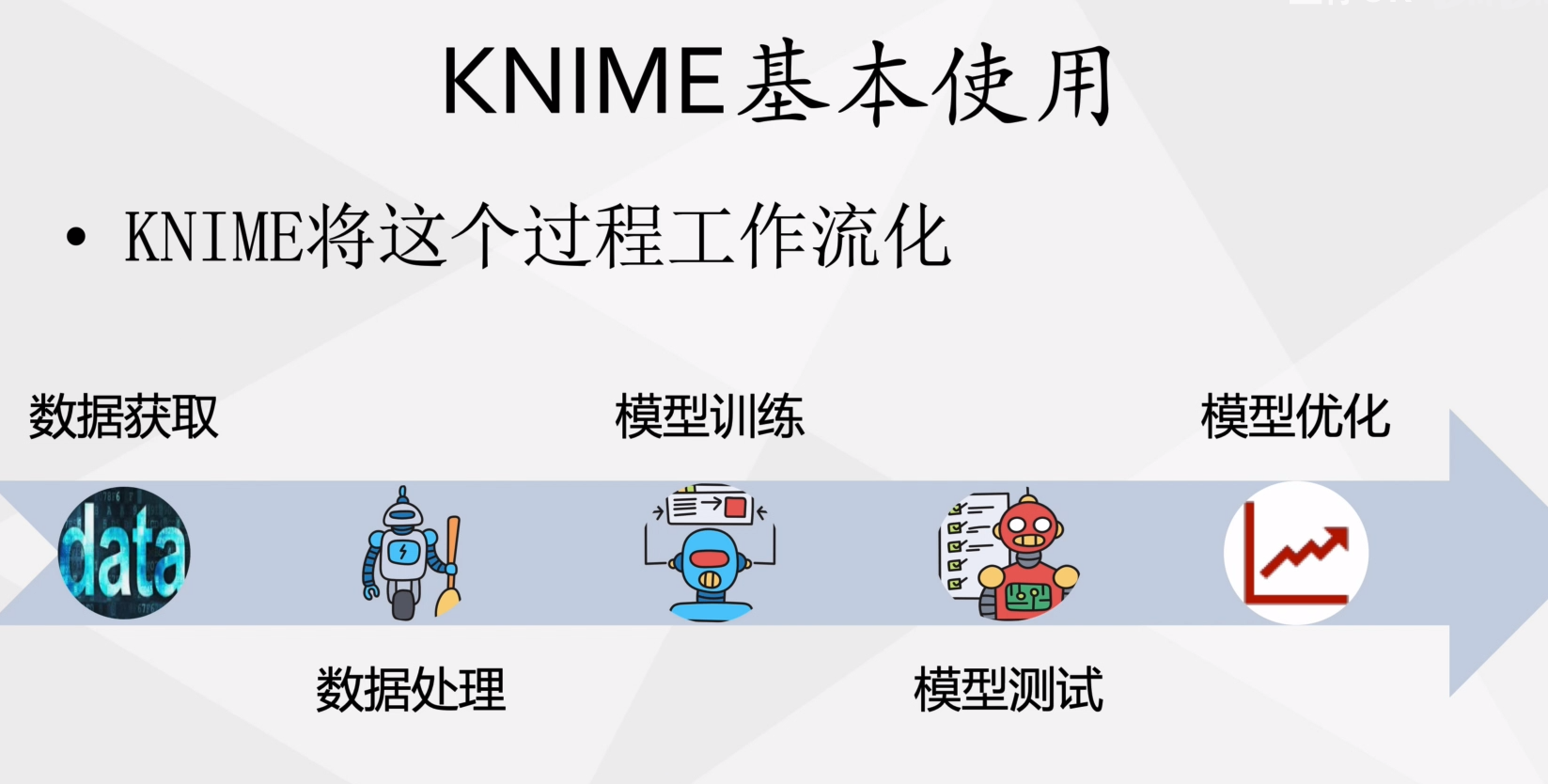 KNIME简介-CSDN博客