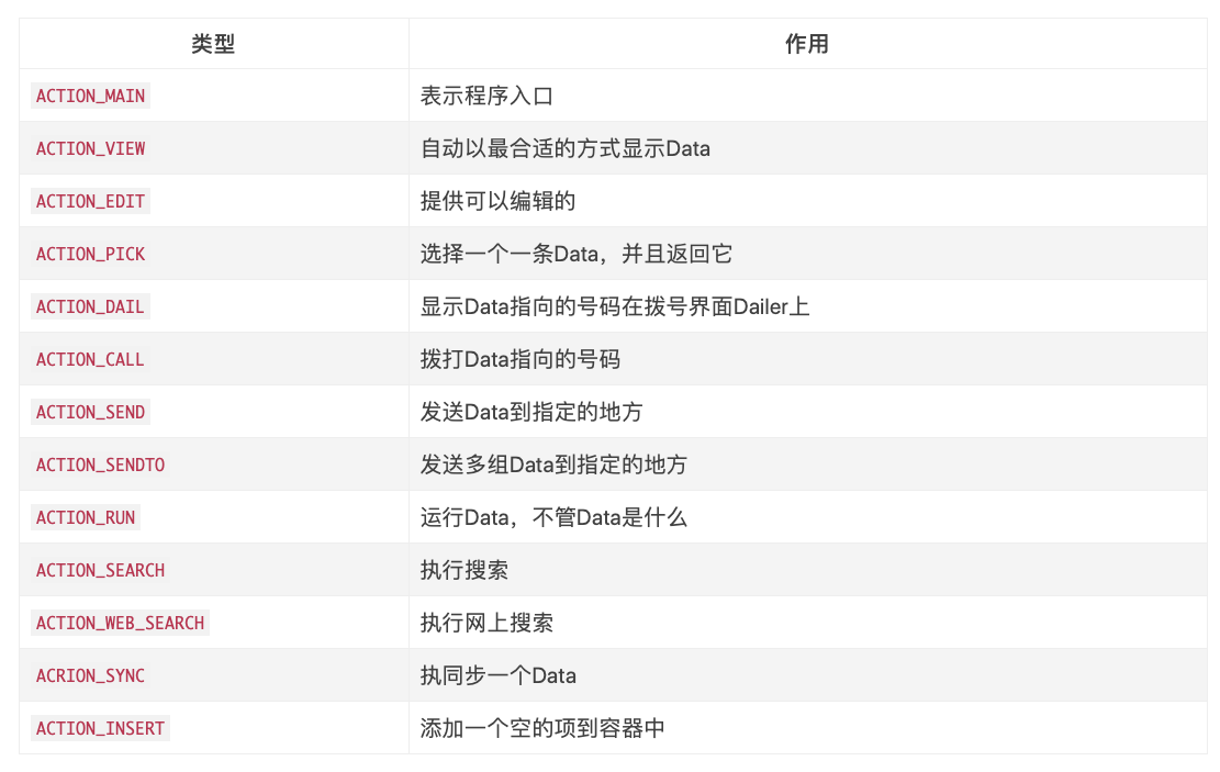 Android：Intent的理解和使用_android intent-CSDN博客