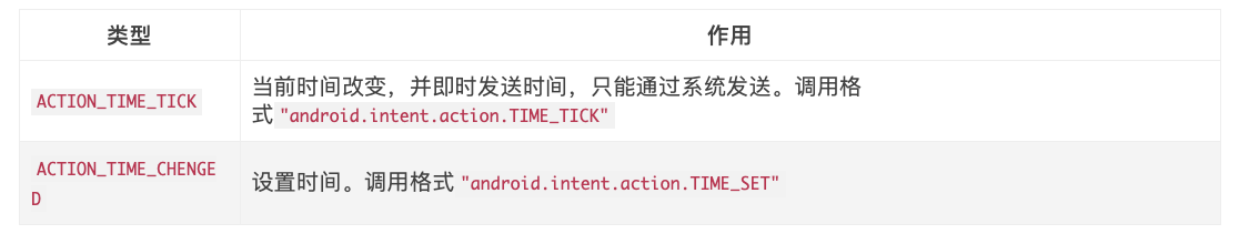 Android：Intent的理解和使用_android intent-CSDN博客