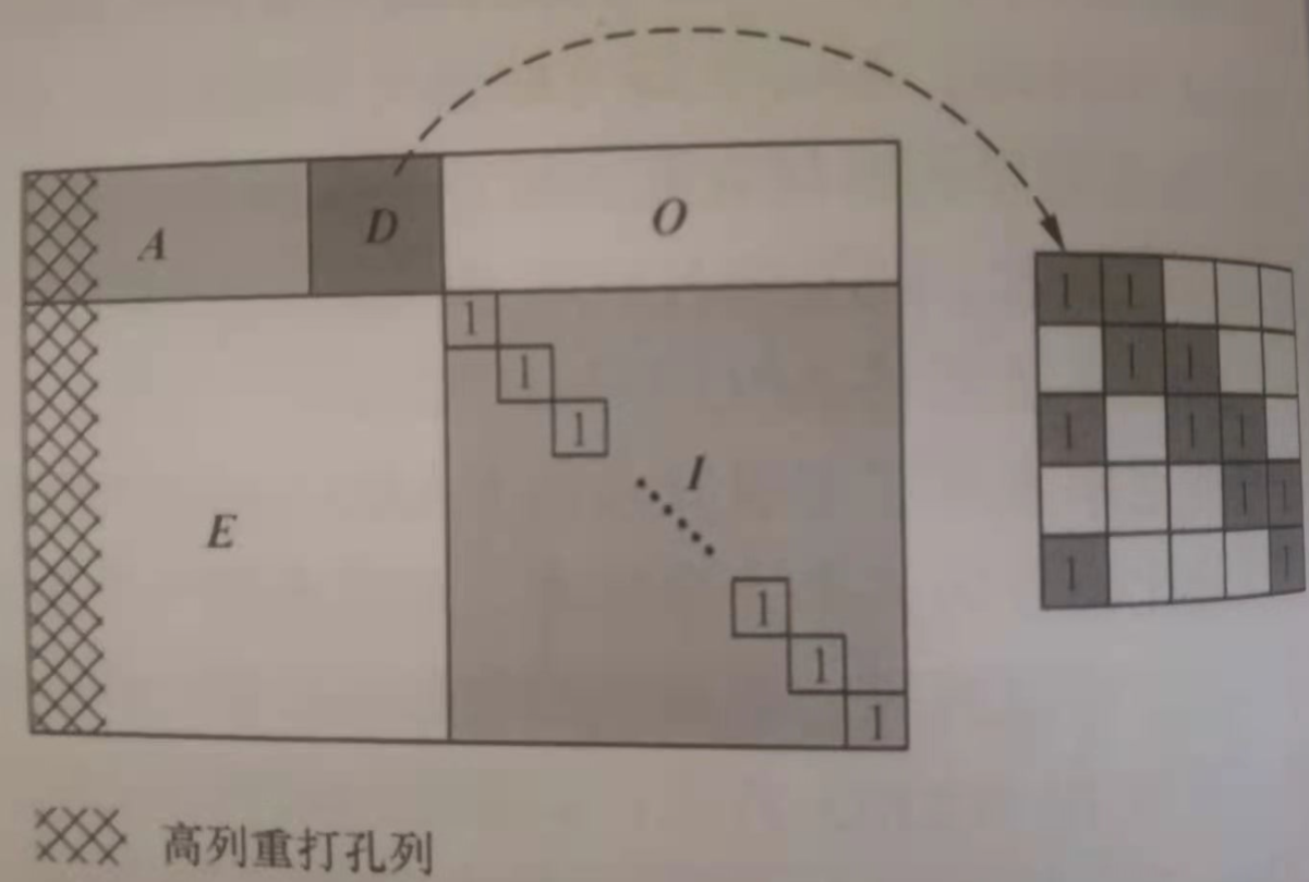 5G NR QC-LDPC简介（一）_daijingxin的博客-CSDN博客