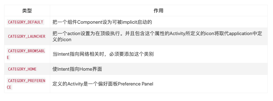 Android：Intent的理解和使用_android intent-CSDN博客