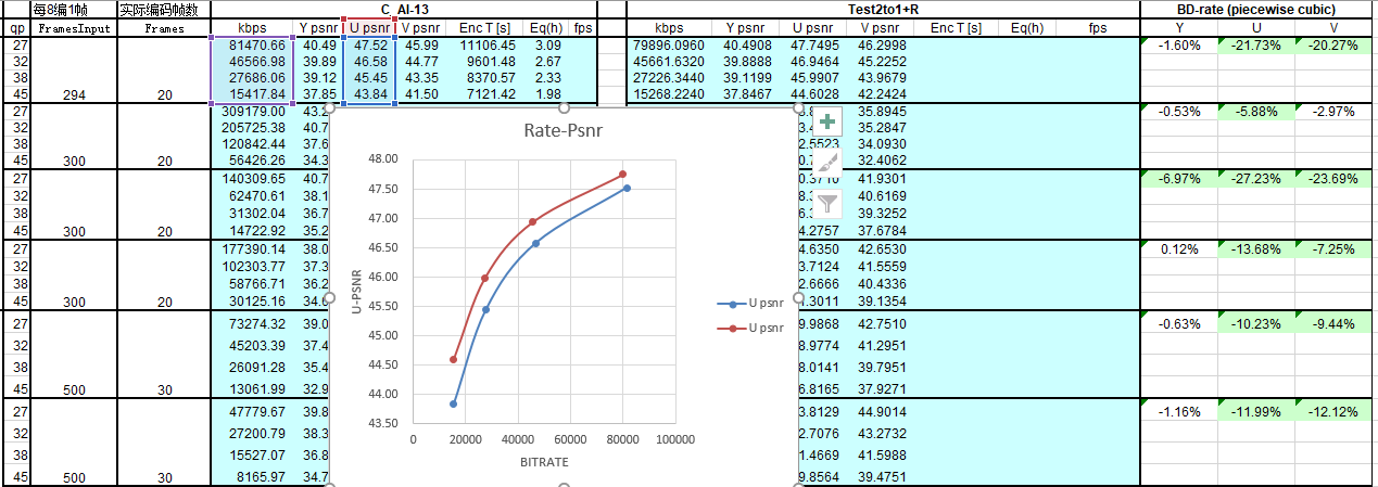 视频编码器性能评价标准BDPSNR和BDBR的原理与代码_bdbr与bd-psnr理论-CSDN博客
