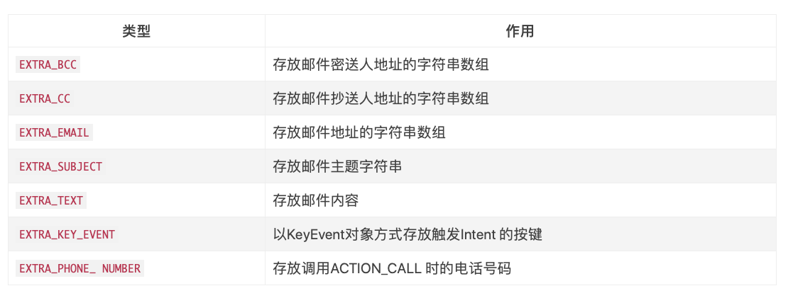 Android：Intent的理解和使用_android intent-CSDN博客