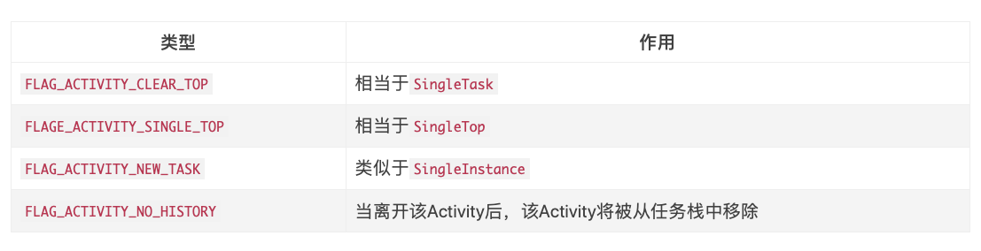Android：Intent的理解和使用_android intent-CSDN博客
