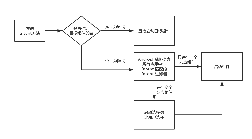 Android：Intent的理解和使用_android intent-CSDN博客
