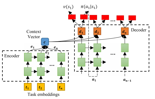 【论文解析】Fast Adaptive Task Offloading in Edge Computing Based on Meta Reinforcement Learning-CSDN博客