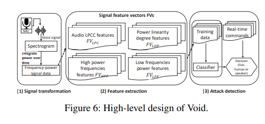 论文翻译：Void: A fast and light voice liveness detection system_lfp 英文文献-CSDN博客