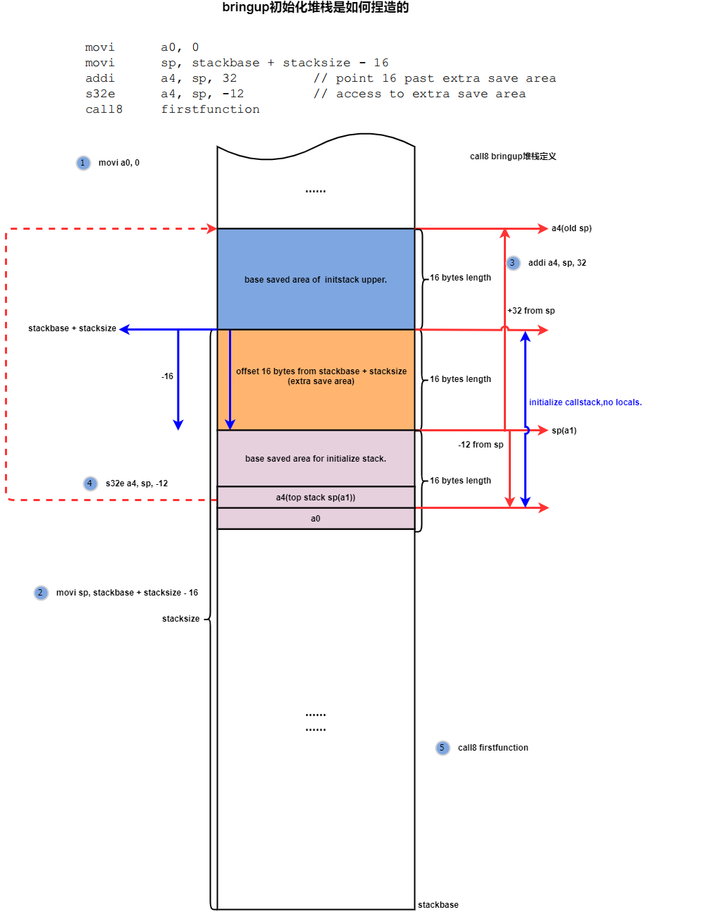 ESP32 Xtensa(HIFI4/HIFI5) 处理器架构总结-CSDN博客