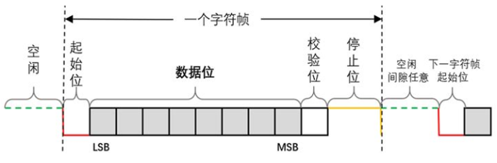 FreeModbus 在 STM32F1 平台的移植和解析_stm32f1 freertos modbus移植-CSDN博客