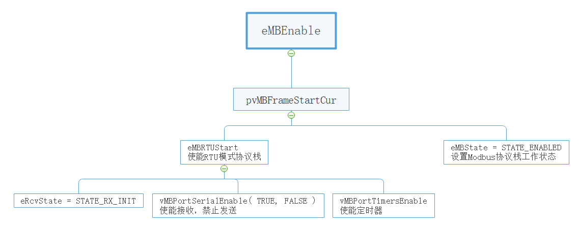 FreeModbus 在 STM32F1 平台的移植和解析_stm32f1 freertos modbus移植-CSDN博客