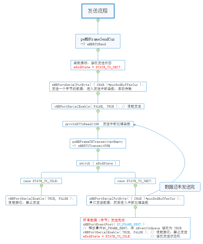 FreeModbus 在 STM32F1 平台的移植和解析_stm32f1 freertos modbus移植-CSDN博客