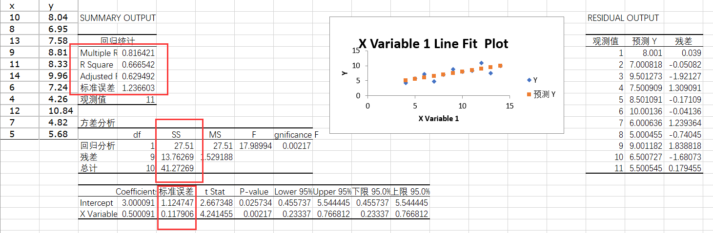 Excel-Python-SVM线性分类-线性回归分析_svm算法用excel-CSDN博客