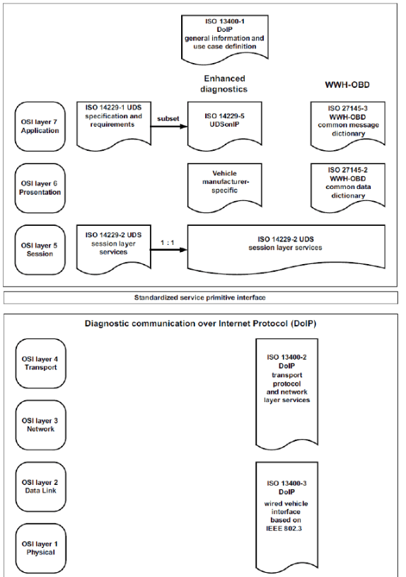 一文了解什么是DoIP协议（超详细）-CSDN博客