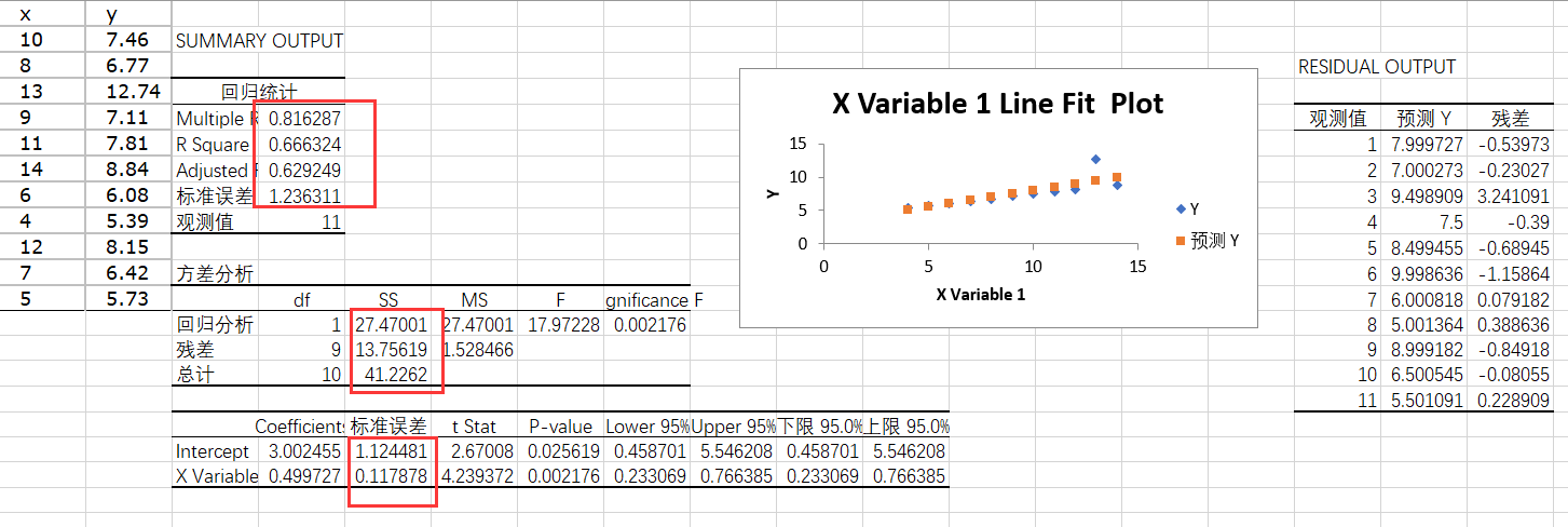 Excel-Python-SVM线性分类-线性回归分析_svm算法用excel-CSDN博客