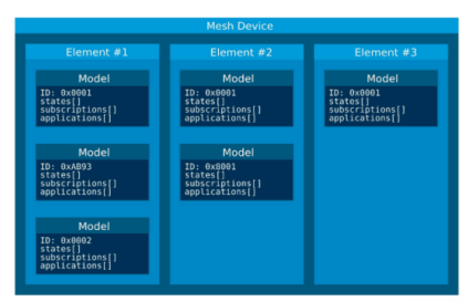 mesh工作原理_wifi mesh工作原理-CSDN博客