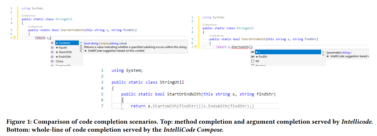论文笔记 | code pretraining（代码预训练系列）_intellicode compose: code generation using transfo-CSDN博客
