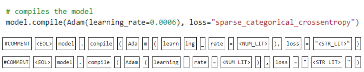 论文笔记 | code pretraining（代码预训练系列）_intellicode compose: code generation using transfo-CSDN博客