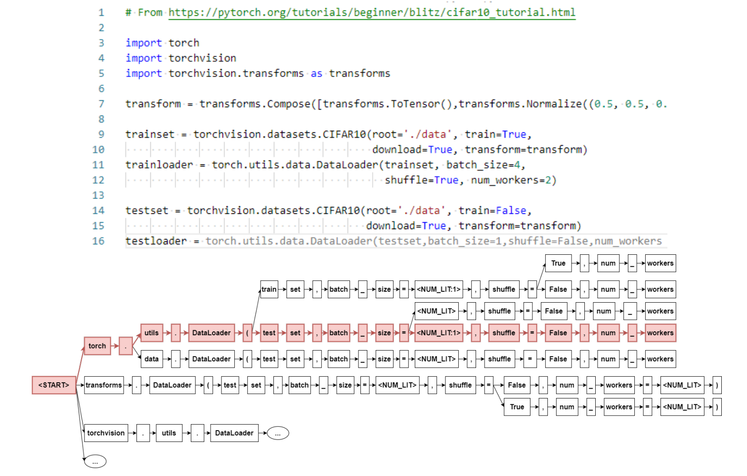 论文笔记 | code pretraining（代码预训练系列）_intellicode compose: code generation using transfo-CSDN博客