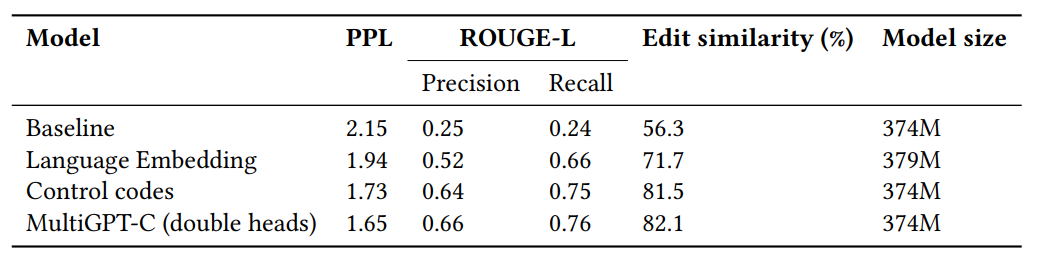 论文笔记 | code pretraining（代码预训练系列）_intellicode compose: code generation using transfo-CSDN博客