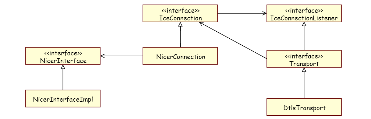 licode源码分析-媒体数据的处理流程-CSDN博客