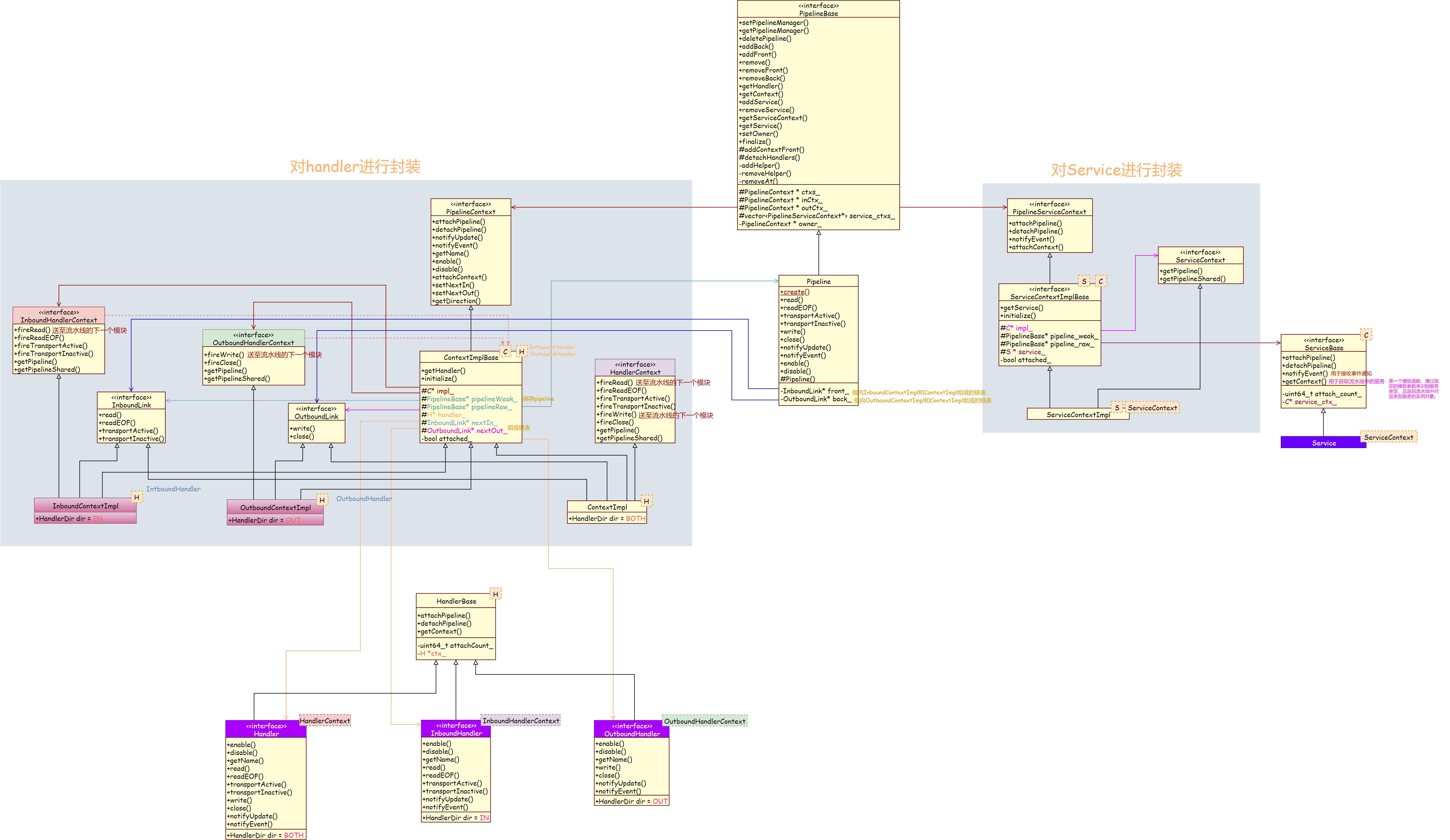 licode源码分析-媒体数据的处理流程-CSDN博客