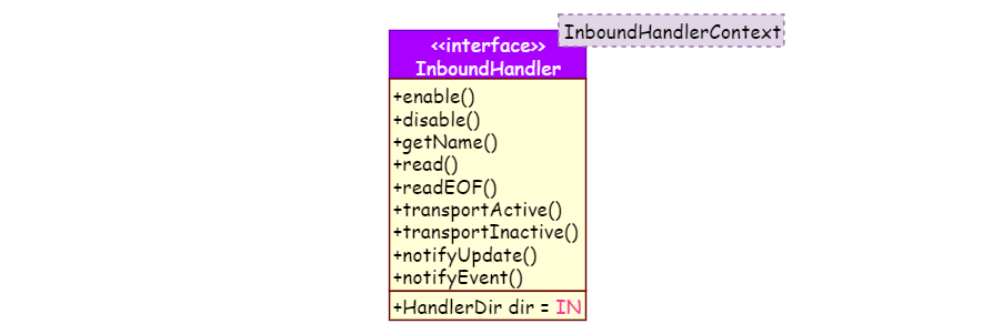 licode源码分析-媒体数据的处理流程-CSDN博客