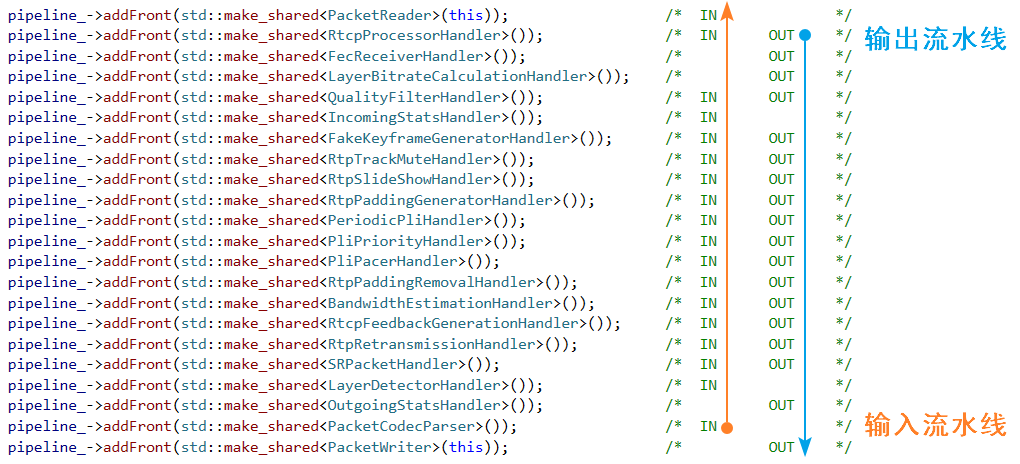 licode源码分析-媒体数据的处理流程-CSDN博客