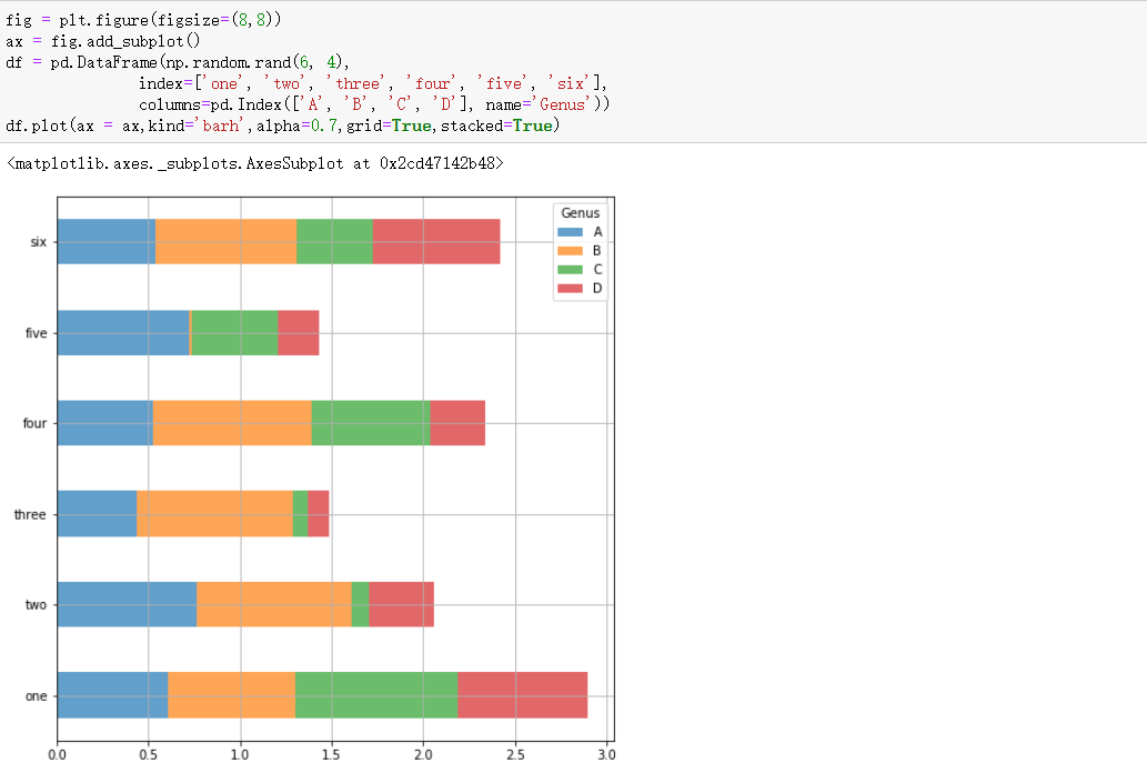 利用python进行数据分析—七、绘图与可视化—matplotlib与seabornthe Location Can Also Be A 2 Tuple Giving The Coor Csdn博客