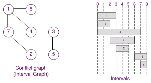 Sharing and binding_conflict graph-CSDN博客