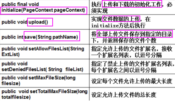 smartupload工具上传文件_ideaimport com.jspsmart.upload.file; import com.js-CSDN博客