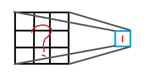 图解“逆卷积”操作（分步卷积）——基于torch.nn.ConvTranspose2d( )-CSDN博客