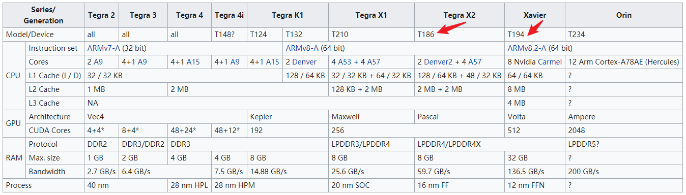 TX2/Xavier Linux GPIO 计算_exception: tegra194-gpio: no such gpio device regi-CSDN博客