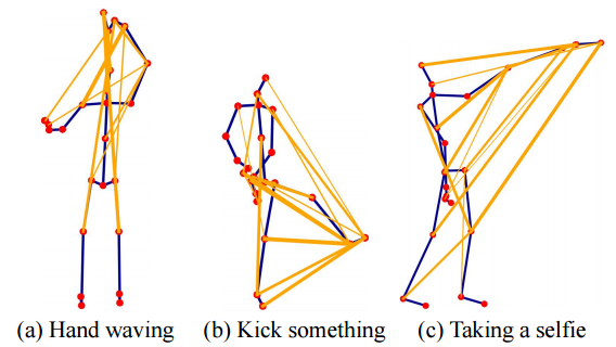 第四课.图时空网络-CSDN博客